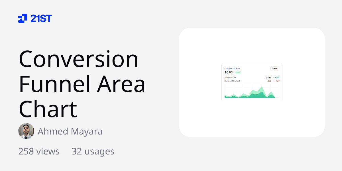 Conversion Funnel Area Chart | Community Components - 21st.dev - The ...