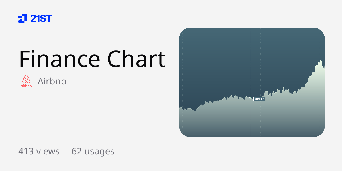 Finance Chart | 21st.dev - Discover, share, and craft UI components ...