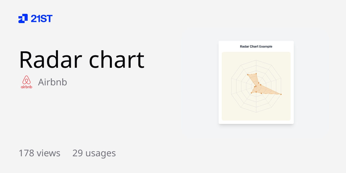 Radar chart | Community Components - 21st.dev - The first vibe-crafting ...