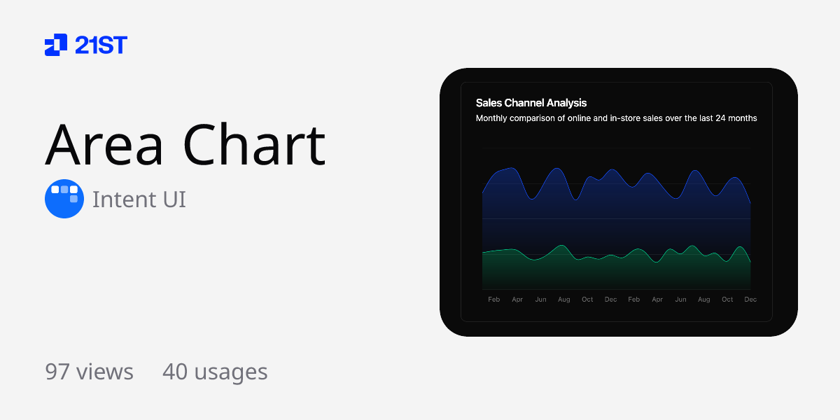 Area Chart | 21st.dev - Craft with AI | 21st.dev
