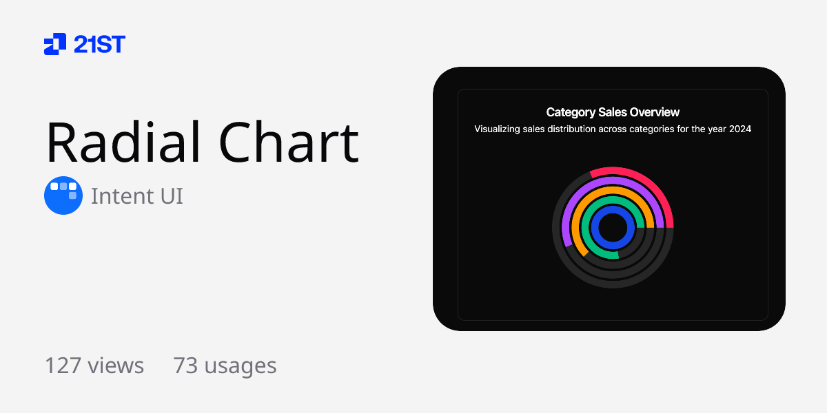 Radial Chart | 21st.dev - Craft with AI | 21st.dev