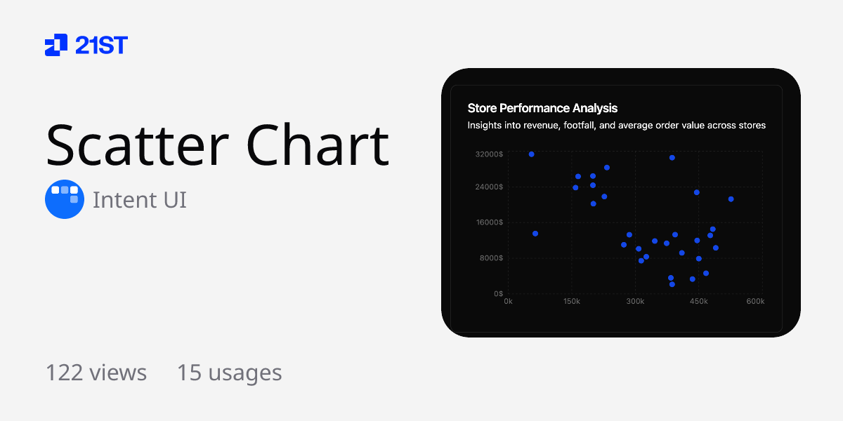 Scatter Chart | Community Components - 21st.dev - The first vibe-crafting tool | 21st.dev