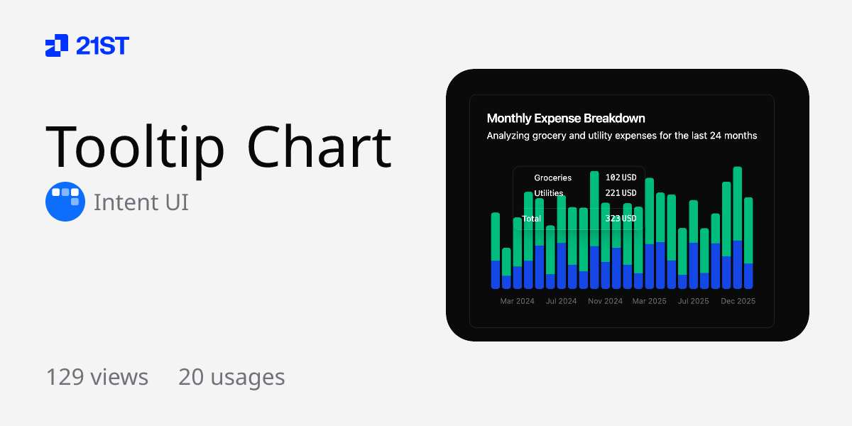 Tooltip Chart | 21st.dev - Craft with AI | 21st.dev