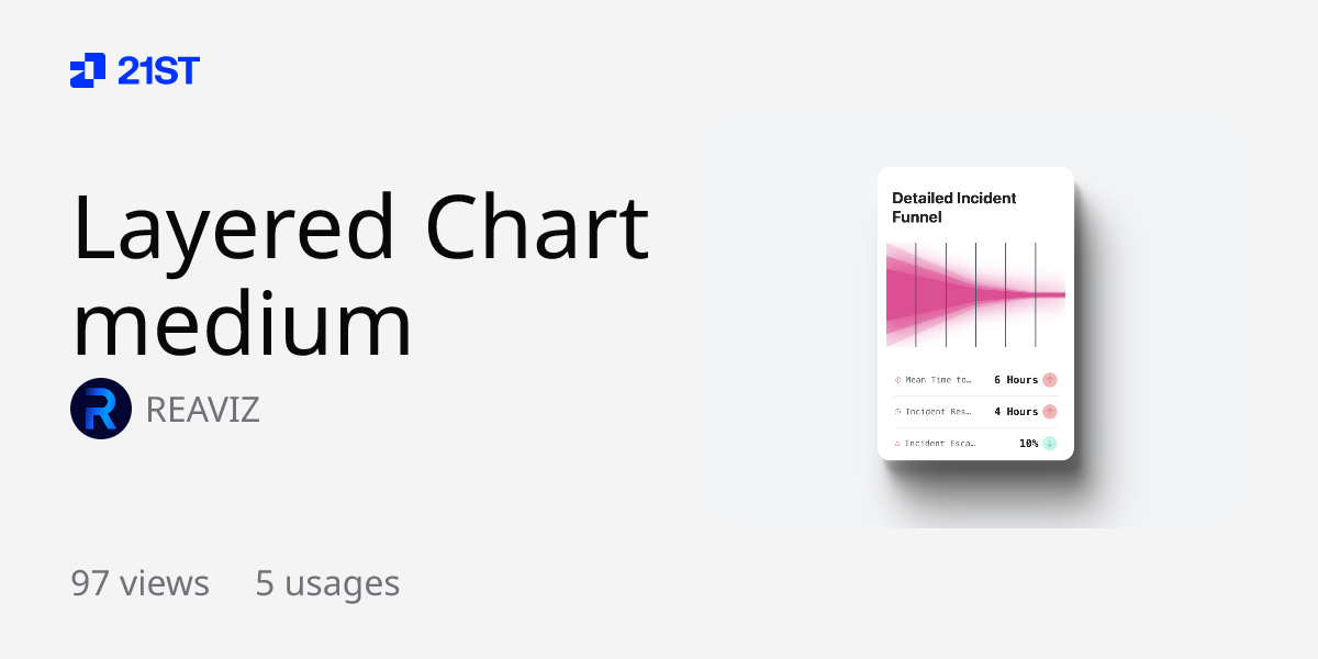 Layered Chart medium | 21st.dev - Craft with AI | 21st.dev