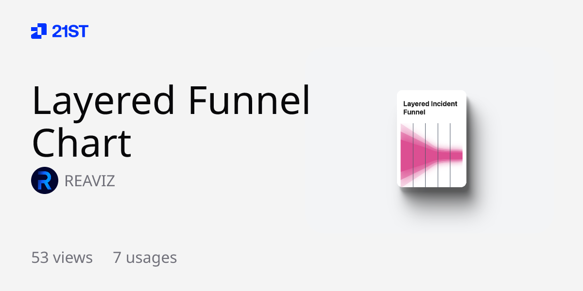 Layered Funnel Chart | 21st.dev - The first vibe-crafting tool | 21st.dev