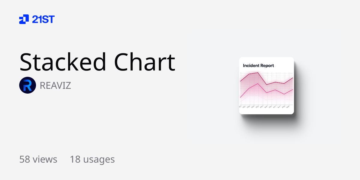 Stacked Chart | 21st.dev - Craft with AI | 21st.dev